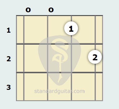 G Minor, Major 7th Mandolin Chord | Standard Mandolin