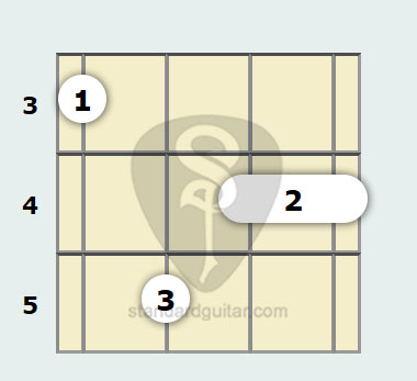 A# Minor 7th Ukulele Chord | Standard Ukulele