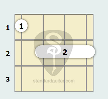B Minor 6th Ukulele Chord | Standard Ukulele