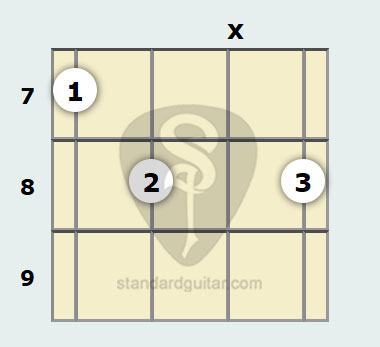 Acorde ré diminuto para ukulele | Ukulele padrão
