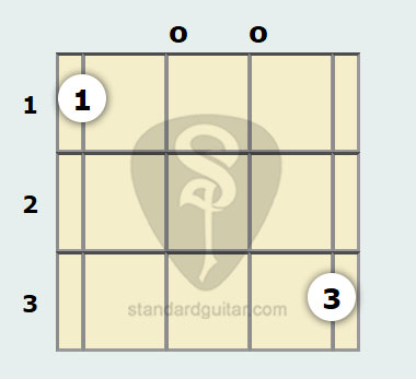 E Augmented Ukulele Chord | Standard Ukulele