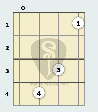 E Diminished Ukulele Chord | Standard Ukulele