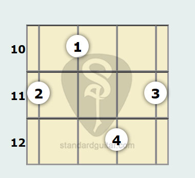 F# 9th Ukulele Chord | Standard Ukulele