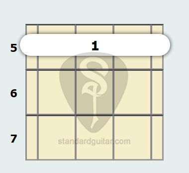 F 6th Ukulele Chord | Standard Ukulele