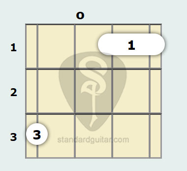 F Suspended Ukulele Chord | Standard Ukulele
