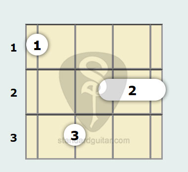 Acorde sol sustenido menor com 7ª para ukulele | Ukulele padrão