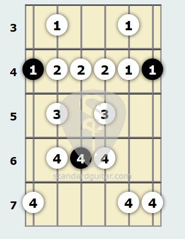 A Flat Mixo Blues Scale | Standard Guitar