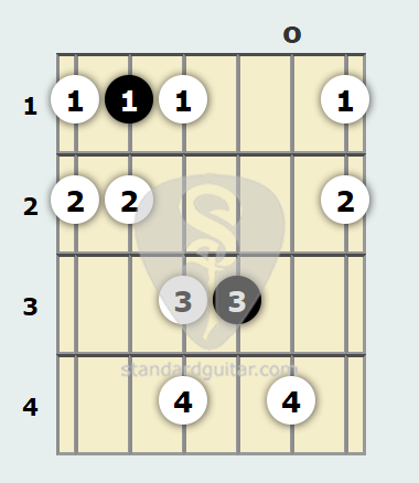 A# Indian Scale | Standard Guitar