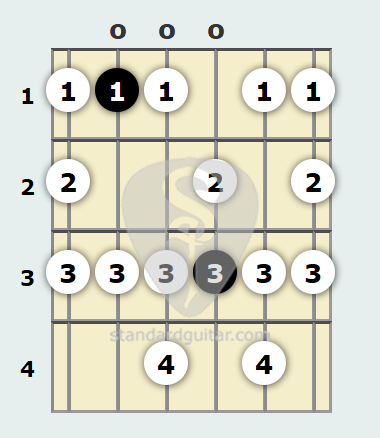A# Major Bebop Scale | Standard Guitar