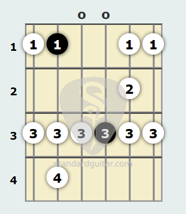 E Sharp Major Scale