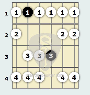 A# Minor Scale | Standard Guitar