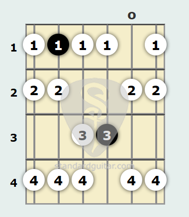 A# Phrygian Scale | Standard Guitar