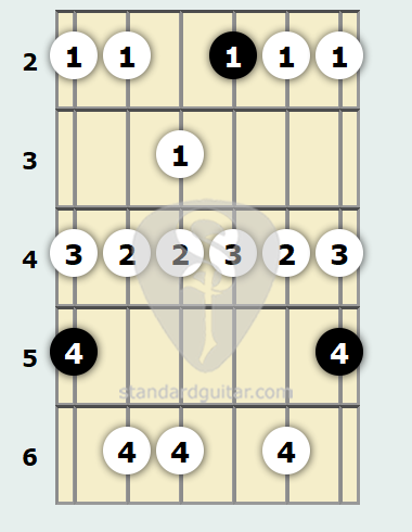 A Augmented Lydian Scale | Standard Guitar