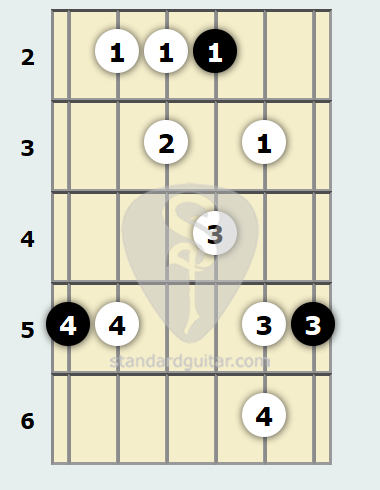 A Japanese Scale | Standard Guitar