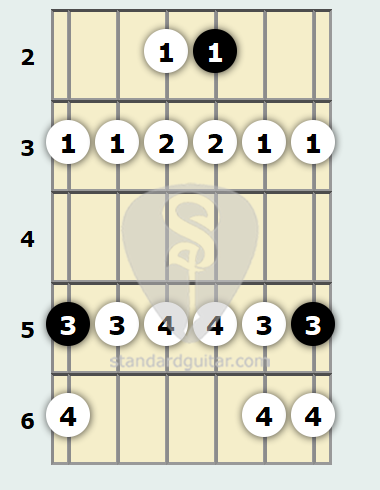 A Phrygian Scale | Standard Guitar