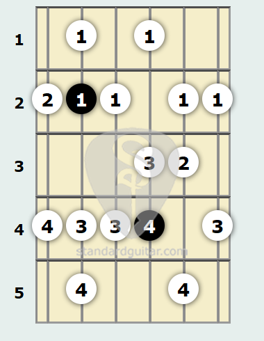 B Melodic Minor Scale | Standard Guitar