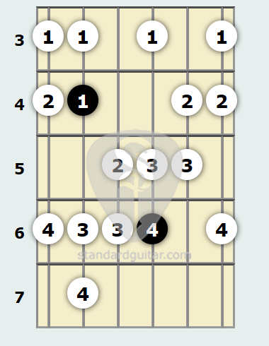 C# Diminished Lydian Scale | Standard Guitar