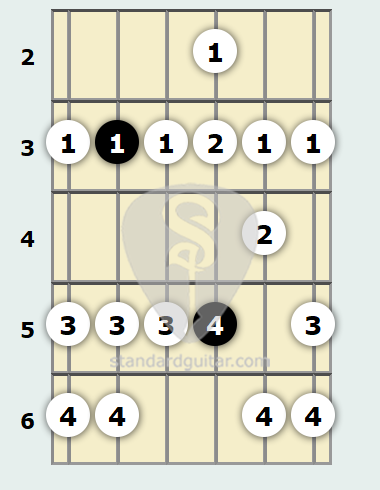 C Dorian Scale | Standard Guitar