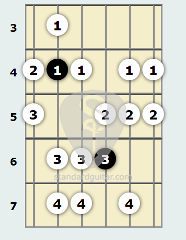 D Flat Harmonic Minor Scale | Standard Guitar