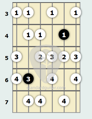 D# Half-Whole Diminished Scale | Standard Guitar