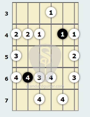 E Flat Blues Scale | Standard Guitar