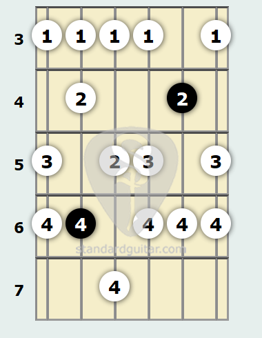 E Flat Lydian Dominant Scale | Standard Guitar
