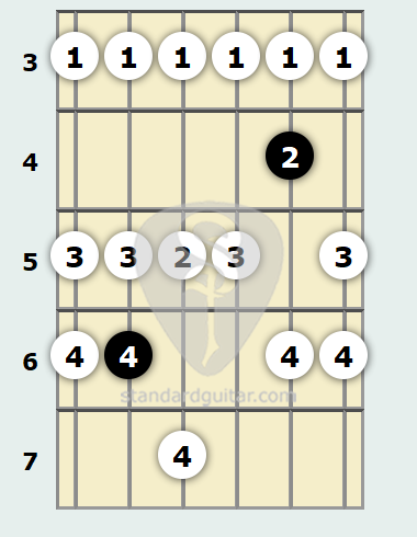 E Flat Lydian Scale | Standard Guitar