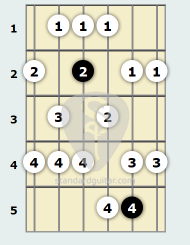 E Augmented Lydian Scale | Standard Guitar