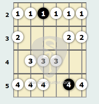 E Dorian Scale | Standard Guitar