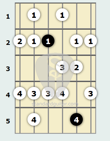 E Lydian Dominant Scale | Standard Guitar