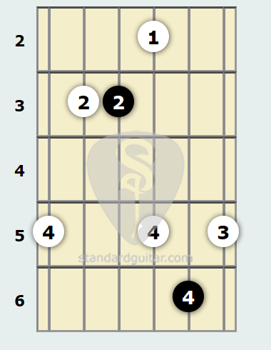 F Arpeggio Scale | Standard Guitar