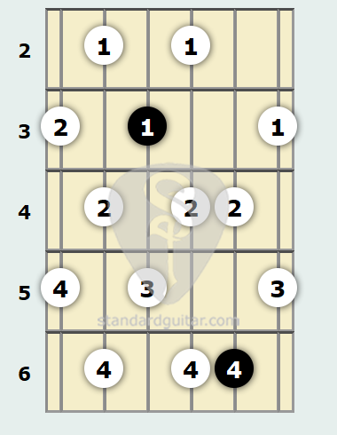 F Whole Tone Scale | Standard Guitar