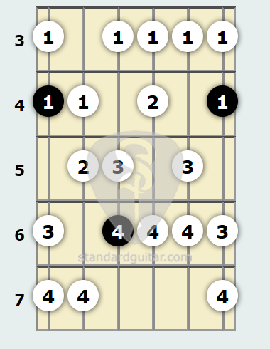 Escala árabe de Sol sostenido | Guitarra estándar