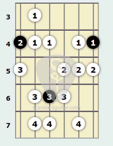 G# Jewish Scale | Standard Guitar