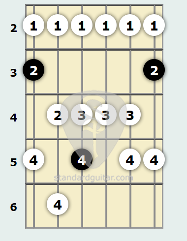G Augmented Lydian Scale | Standard Guitar