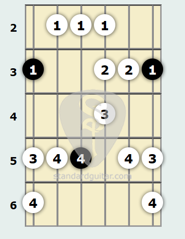 G Major Blues Scale | Standard Guitar